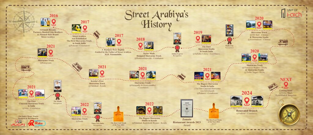Street Arabiya – At Street Arabiya, we blend the bold, traditional ...